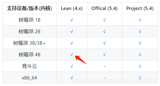 树莓派4b安装OpenWrt并作为WIFI热点_openwrt-rpi-CSDN博客