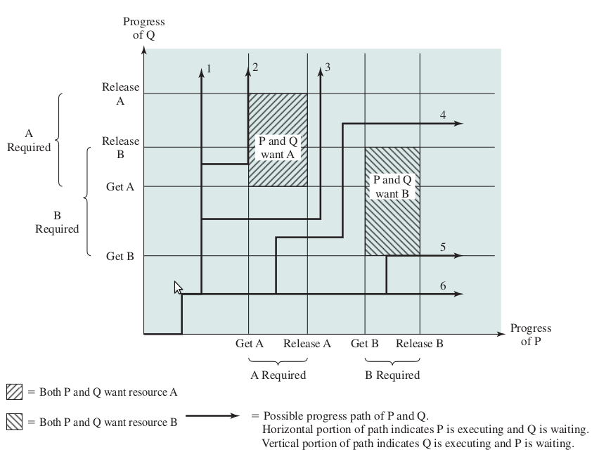 Linux死锁检测-Lockdep_.magic:dead4ead-CSDN博客