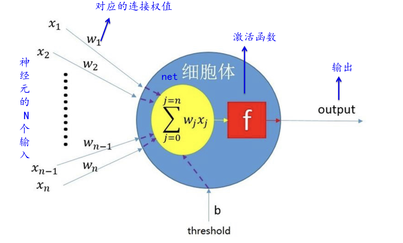 卷积神经网络学习——第一部分：认识并搭建两层卷积神经网络 源码巴士