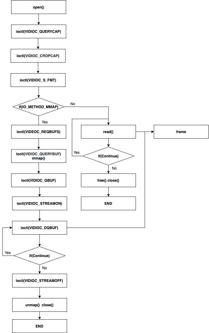 基于RKMpp硬编码的rtmp推流程序_rkmpp推流-CSDN博客