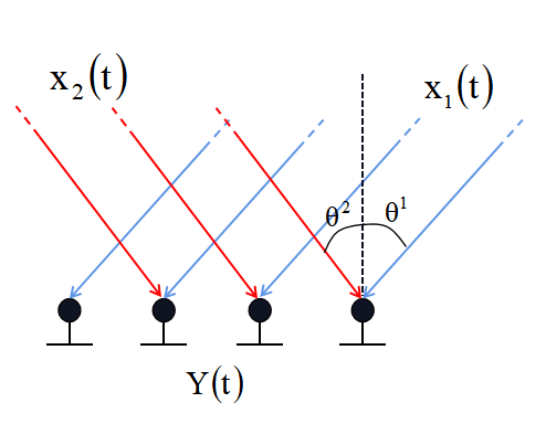 MVDR波束形成严谨推导深入细节-CSDN博客