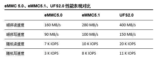 三星EMMC选型常识_emmc型号详细表-CSDN博客