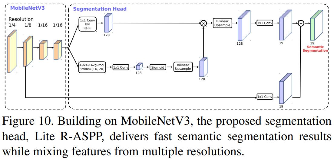 MobileNetV3论文翻译_mobilenetv3原文-CSDN博客