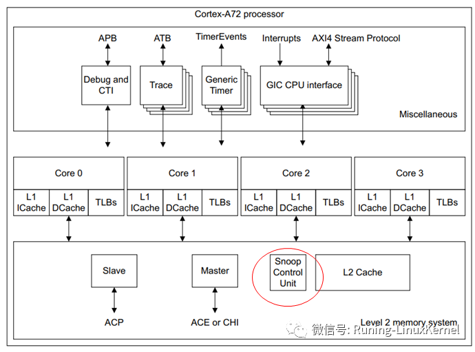 Linux内存管理 Cache_smmu tbu-CSDN博客