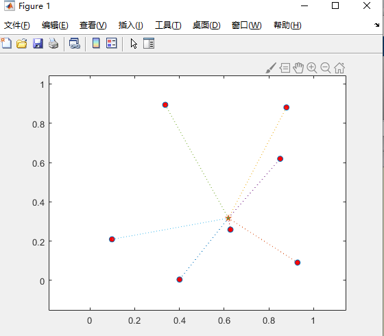 用fminunc求到各点的距离之和最小的点matlab_matlab求一个点到其他所有点距离之和最小-CSDN博客