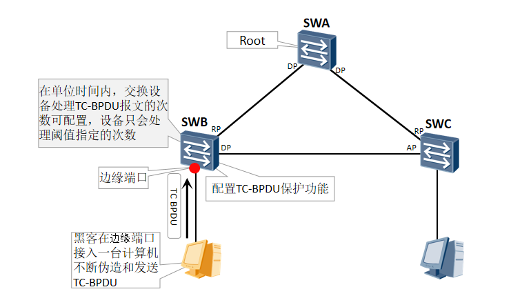 RSTP协议原理与配置_配置rstp取消优先级-CSDN博客