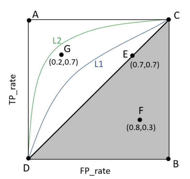 sklearn(一)计算auc:使用sklearn.metrics.roc_auc_score()计算二分类的auc_sklearn auc-CSDN博客