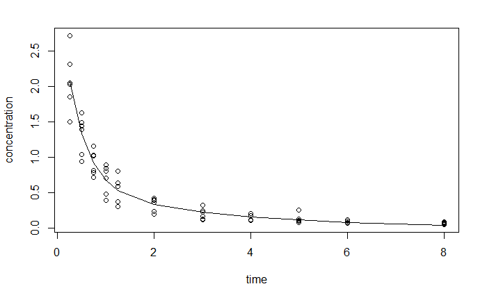 R：optim()函数——回归优化案例分析_r optim-CSDN博客
