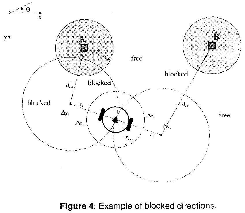 文献阅读之机器人局部路径规划VFH+ VFH*算法-CSDN博客