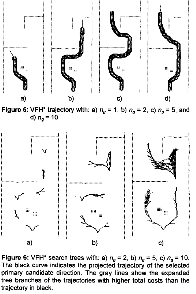 文献阅读之机器人局部路径规划VFH+ VFH*算法-CSDN博客
