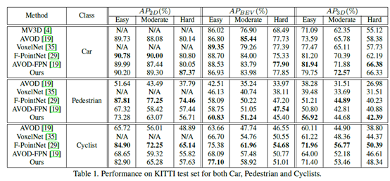 【3D目标检测】IPOD: Intensive Point-based Object Detector for Point Cloud论文综述（2018）-CSDN博客