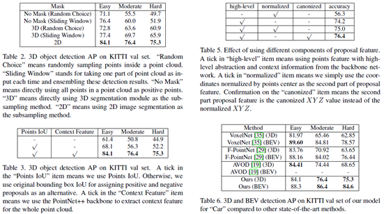 【3D目标检测】IPOD: Intensive Point-based Object Detector for Point Cloud论文综述（2018）-CSDN博客