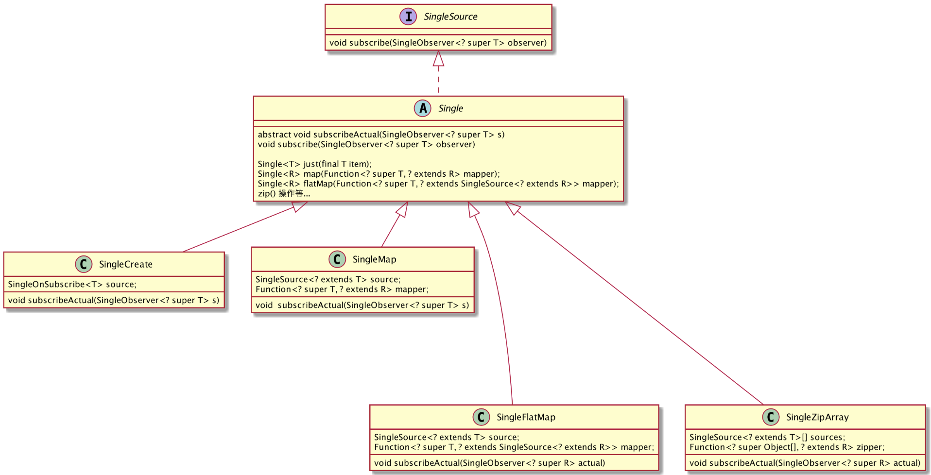 Rxjava2 0 全异步编程 源码解析 Single Create Csdn博客