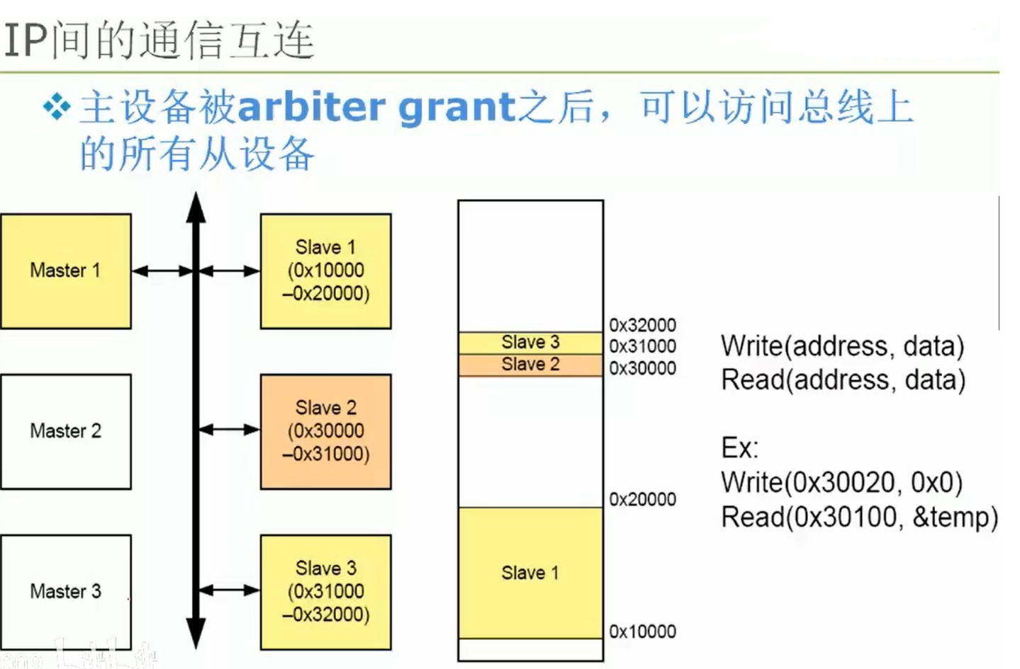 APB协议_apb协议read-CSDN博客