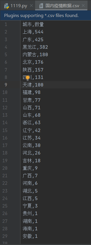 使用pandas将list保存到csv表中pandas List Csv Csdn博客 0324