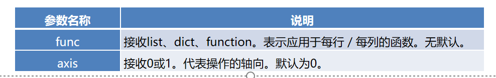 Python中使用agg方法聚合数据 Csdn博客