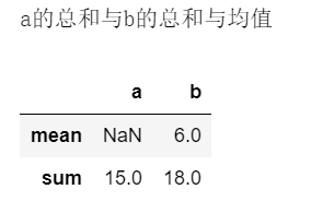 python中使用agg方法聚合数据-CSDN博客