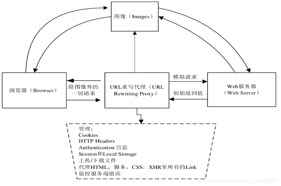 自动化测试框架 Cypress概述 Csdn博客