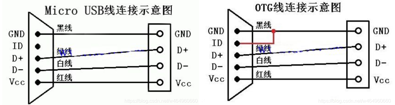 Linux——OTG方式烧写镜像文件步骤总结_otg烧写-CSDN博客