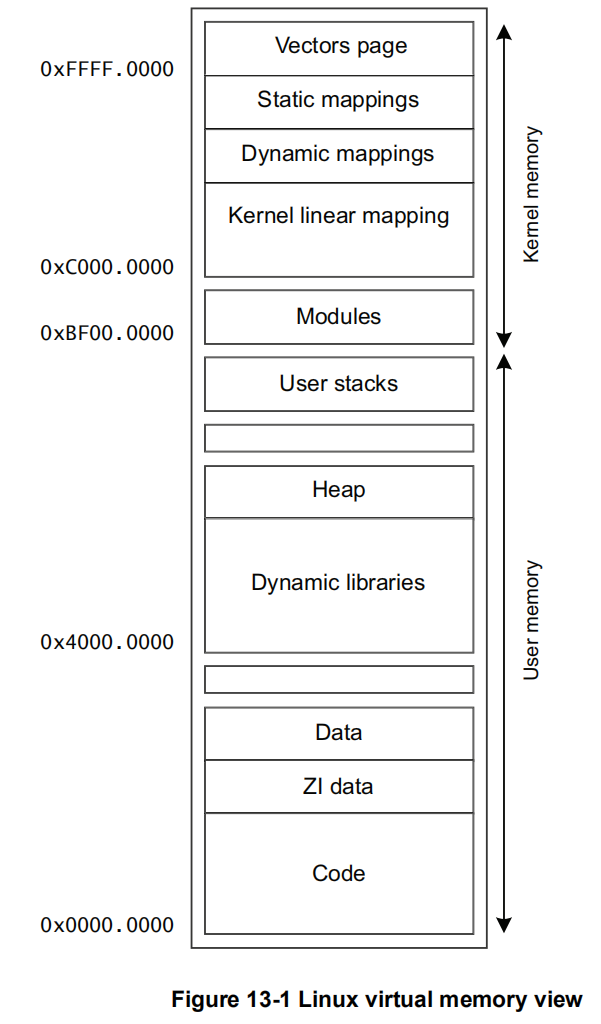ARM Cortex-A(arm v7) 裸机及Linux内核启动代码过程官方介绍翻译_cortex-a 第一条指令如何找到的-CSDN博客