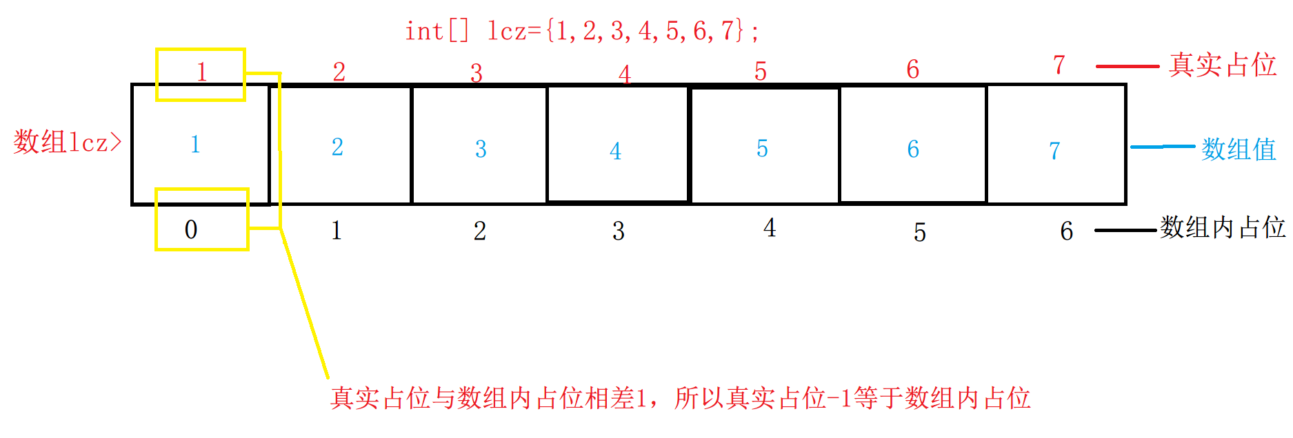 Java数组逆序输出 花伤情犹在 Csdn博客