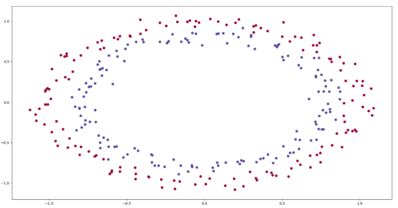 初始化、正则化调试（基于简单linear，pytorch）linear初始化 Csdn博客 