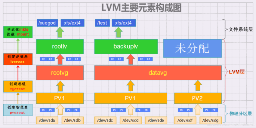 不讲武德的LVM，耗子尾汁_error during parsing of command line.-CSDN博客