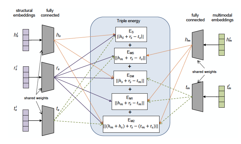 多模态知识图谱_a multimodal translation-based approach for knowle-CSDN博客