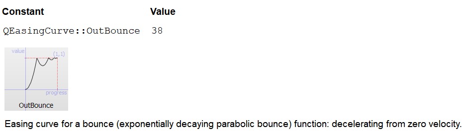 Qt动画框架：QEasingCurve（缓和曲线）-CSDN博客