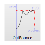 Qt动画框架：QEasingCurve（缓和曲线）-CSDN博客