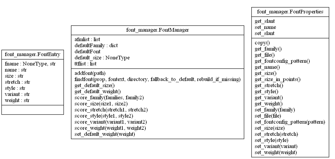 一文彻底解决 matplotlib 中的字体管理_matplotlib is building the font cache; this may ta-CSDN博客