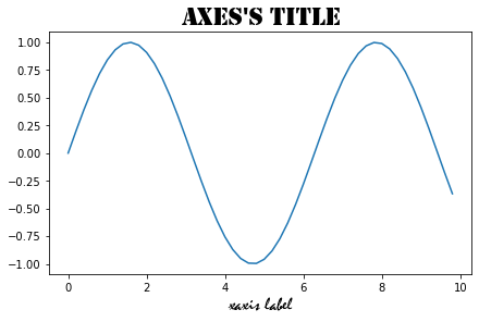 一文彻底解决 matplotlib 中的字体管理_matplotlib is building the font cache; this may ta-CSDN博客