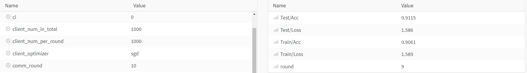 FedML伪分布式下FedAvg的算法实现(CNN模型)_fedml如何使用fedavg-CSDN博客