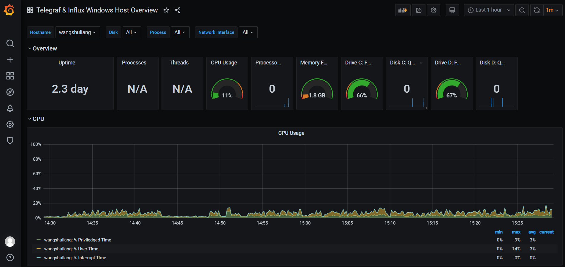 windows性能监控：Telegraf+InfluxDB+Grafana window服务器安装使用_win10 安装telegraf-CSDN博客