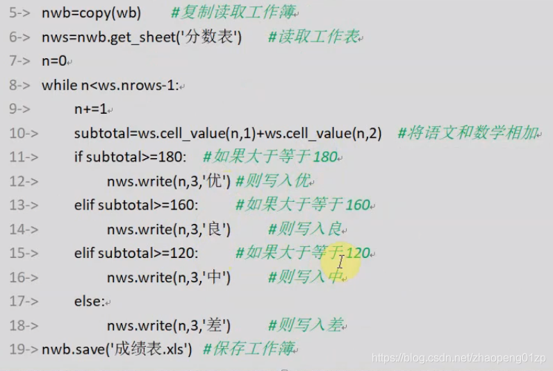 三、用python处理excel数据 循环语句与分支语句python 对excel数据循环判断修改 Csdn博客
