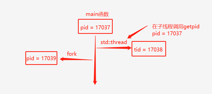 C++——并发基础tid、pid_c++ pid-CSDN博客