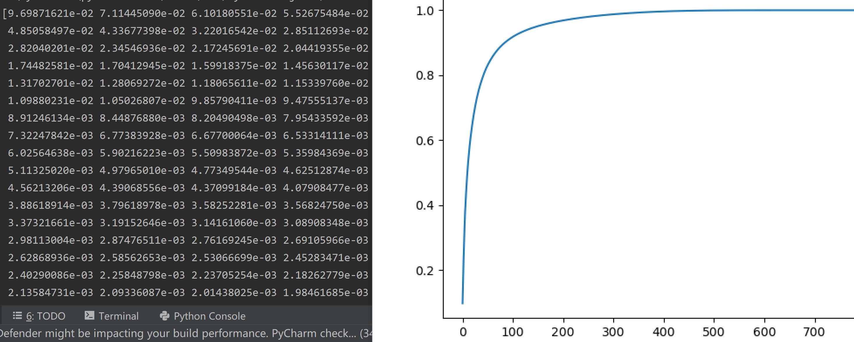使用神经网络对手写体数字图片数据分类（MLP/PCA）_神经网络手写数字分类-CSDN博客