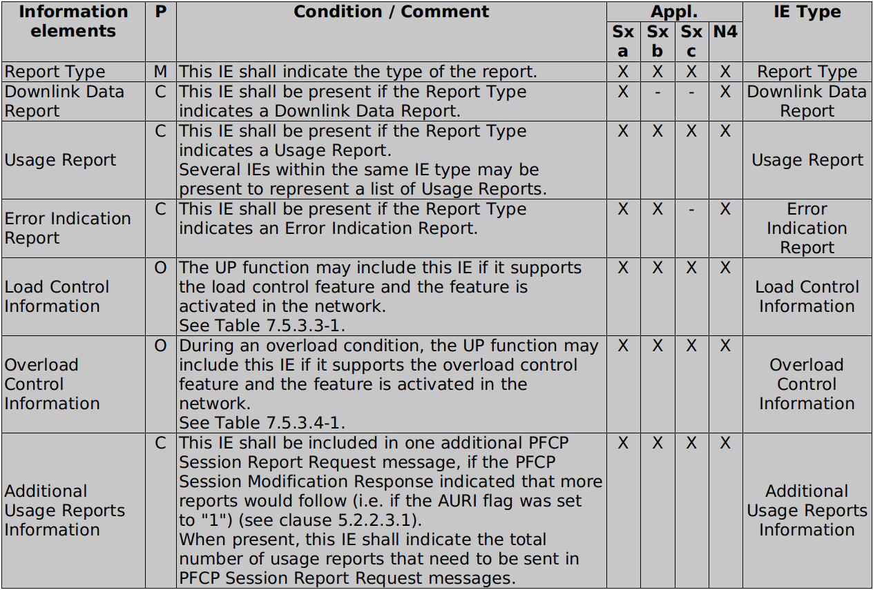 【5G核心网】 free5gc Network Triggered Service Request源码分析_mobile terminated ...