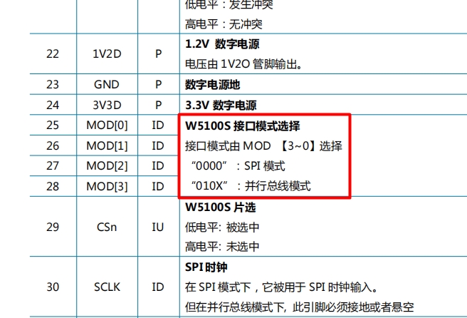 STM32F407通过SPI连接W5100S进行TCP网络通信_spi转tcp-CSDN博客