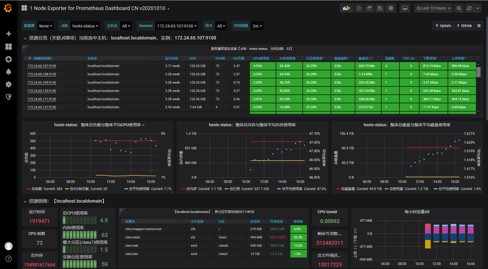 Prometheus+grafana+alertmanager告警平台搭建-CSDN博客
