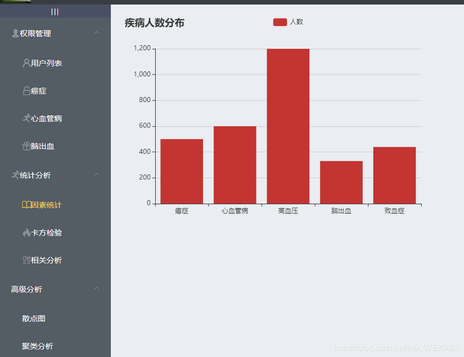 Vueechartsspringboot:后端获取数据库中的值传给前端图表展示echarts后端怎么向前端传数据 Csdn博客