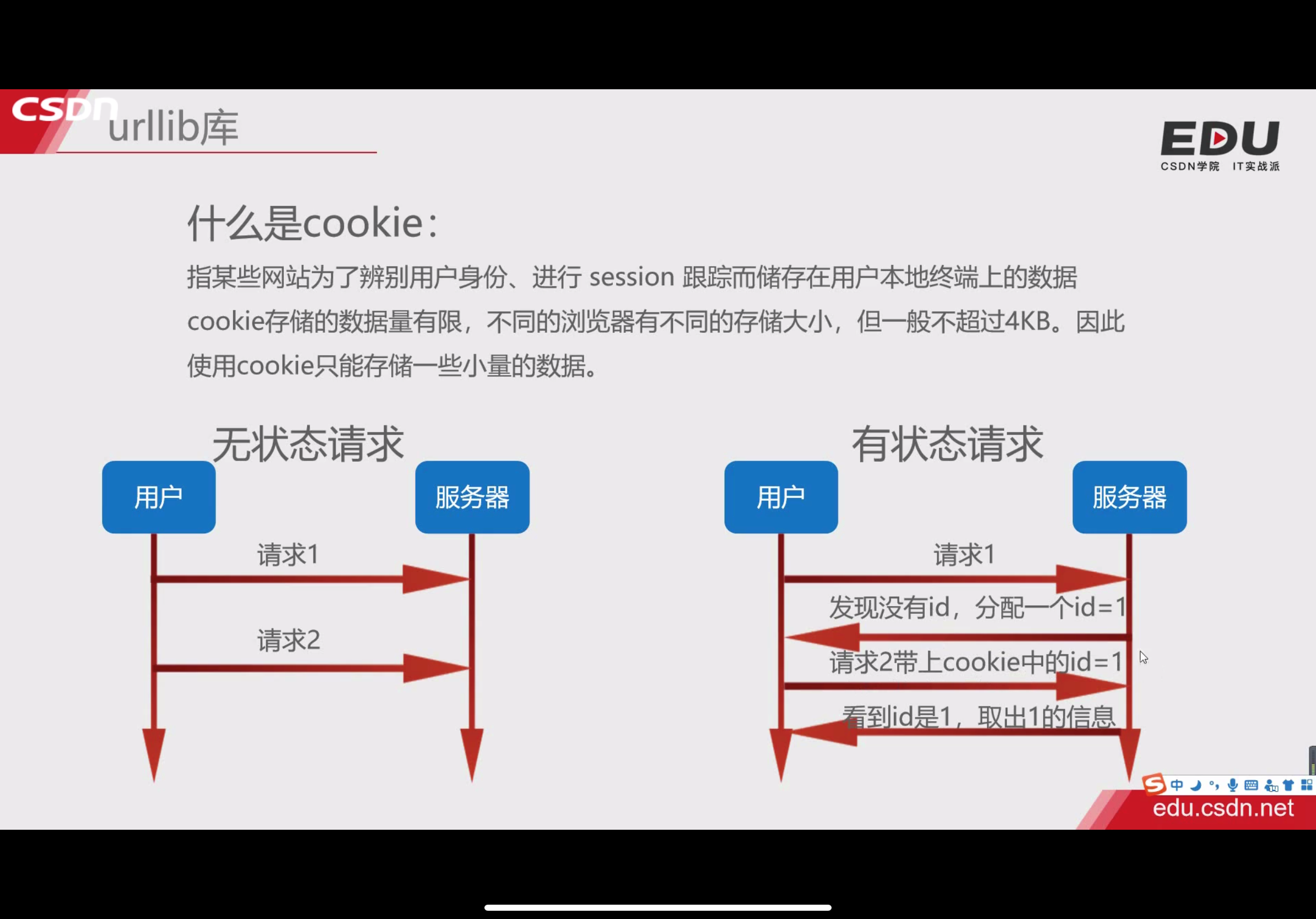 cookie（一）http.cookiejar模块：两种方法实现模拟登录、cookie本地保存和加载-CSDN博客