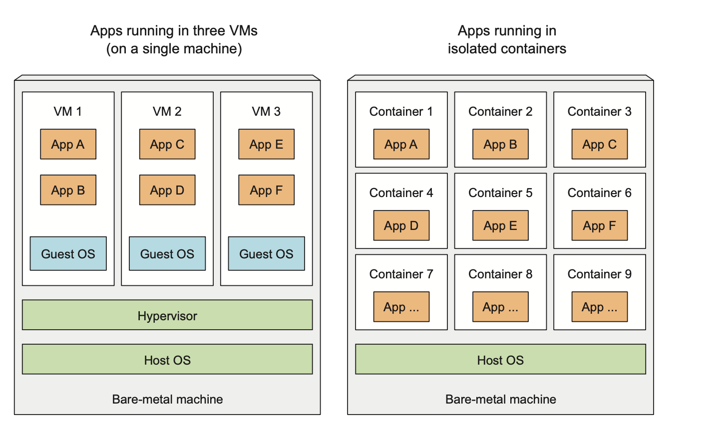 浅谈docker技术_livy docker-CSDN博客