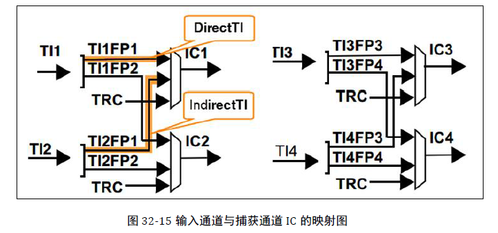 STM32 F103 通用高级定时器_ossrstate-CSDN博客