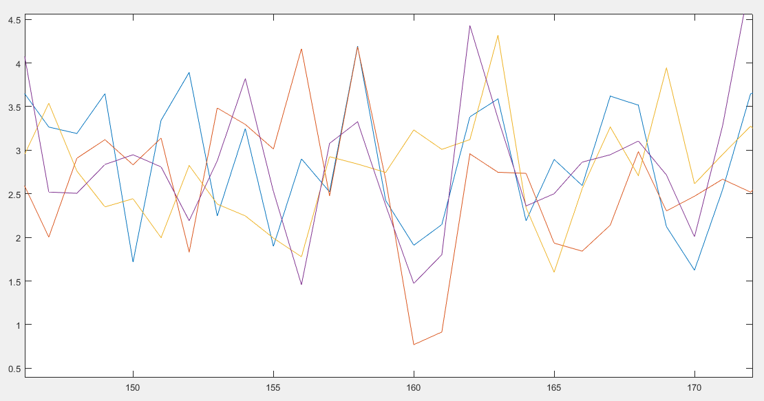 MATLAB:Statistics and Machine Learning Toolbox™ 软件包括下表中的示例数据集。-CSDN博客