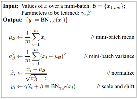BatchNorm的原理和计算实例_batchnorm公式-CSDN博客