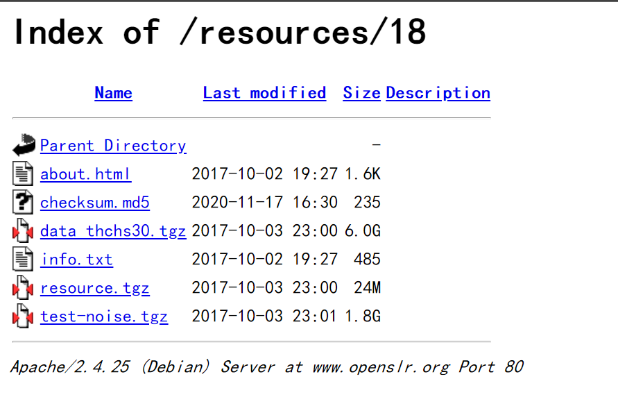 数据集下载链接（声纹识别部分数据集）_librispeech下载-CSDN博客