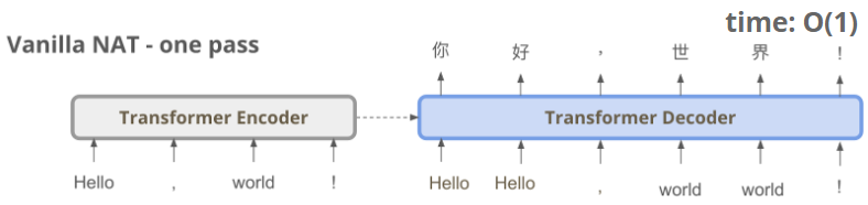 李宏毅DLHLP.20.Non-Autoregressive Generation_non autoregressive sequence generation-CSDN博客