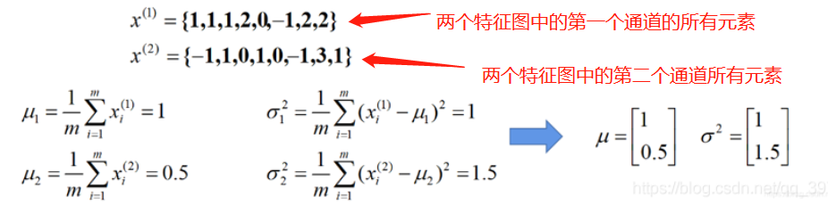 Batchnorm的原理和计算实例batchnorm公式 Csdn博客 