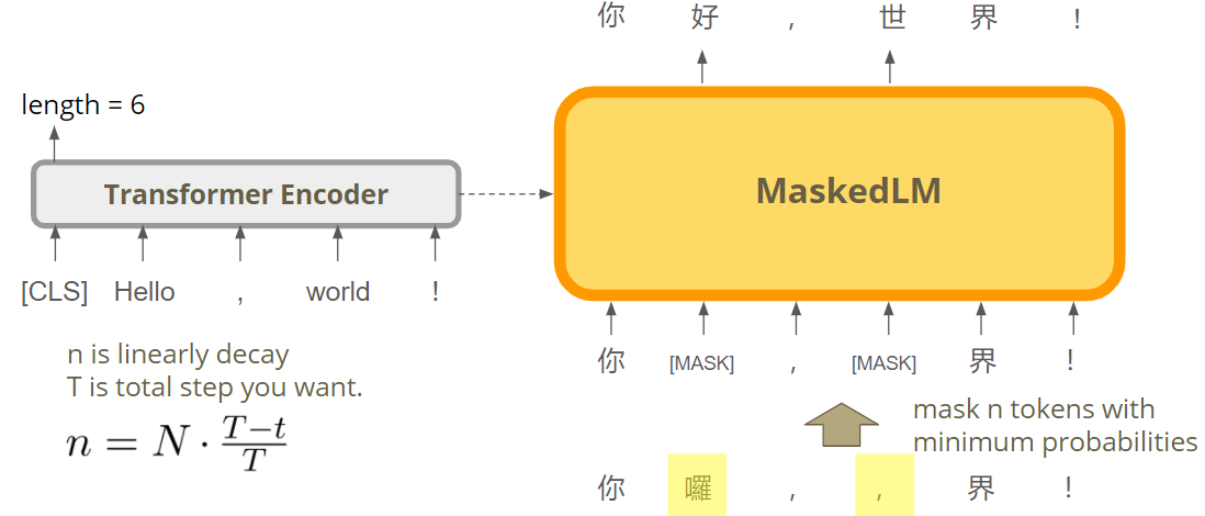 李宏毅DLHLP.20.Non-Autoregressive Generation_non autoregressive sequence generation-CSDN博客